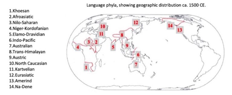 Language, Migration, and Social Change – Patrick Manning