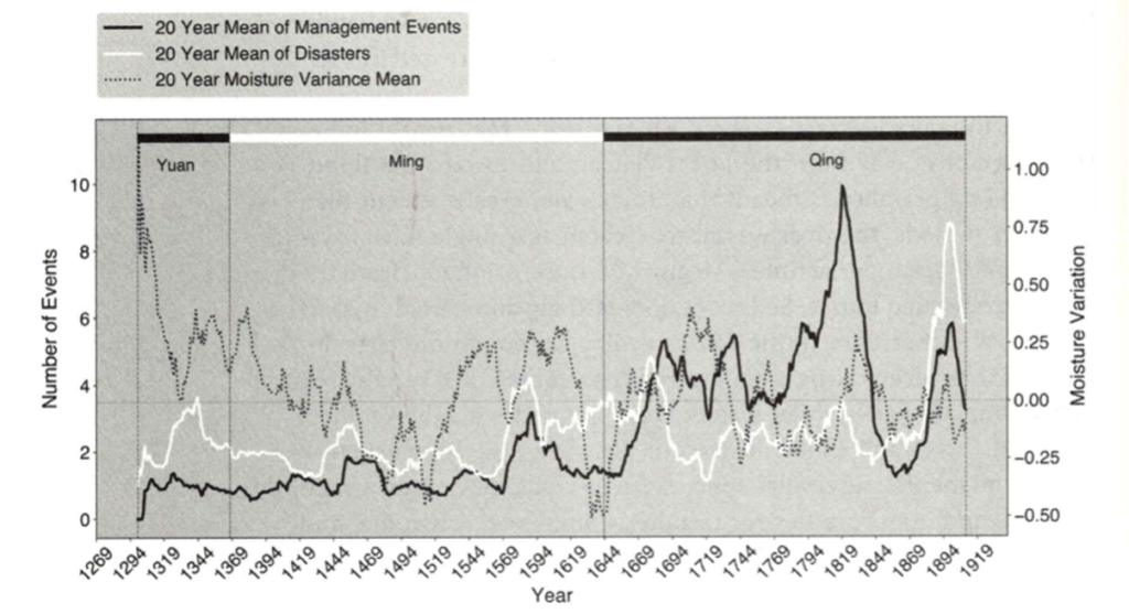 Early Modern History: Porcelain and the Yellow River in China – Patrick ...