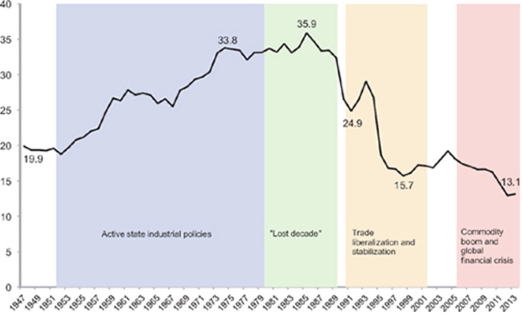 A Timeline of the Rise of Environmentalism: 1940s–1970s – Patrick Manning